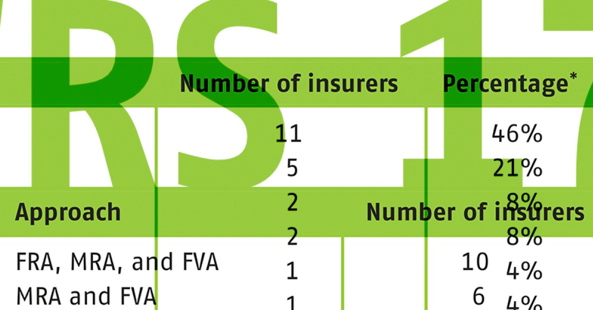 First Year’s Application of IFRS 17 in the Financial Statements of ...