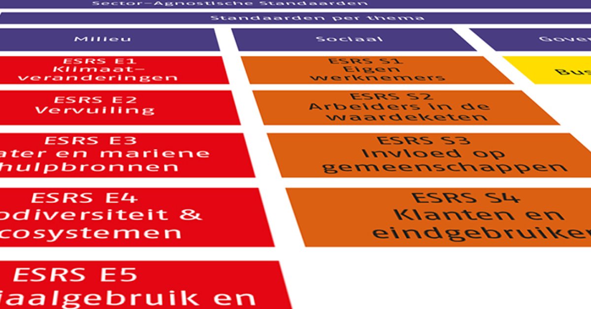 Hoe CSRD de rol van accountants en actuarissen beïnvloedt